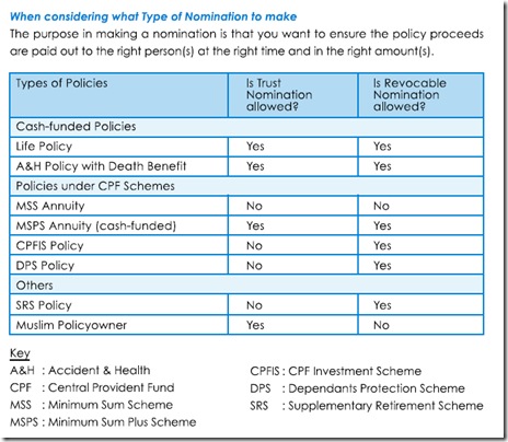 Have No Worries: New Framework for Nomination of Insurance Nominees ...
